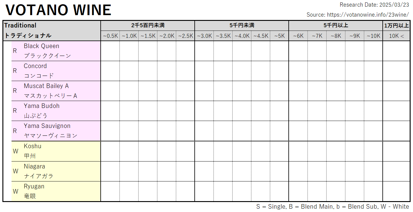 Wine Portfolio of VOTANO WINE – Shiojiri Merlot Community JAPAN